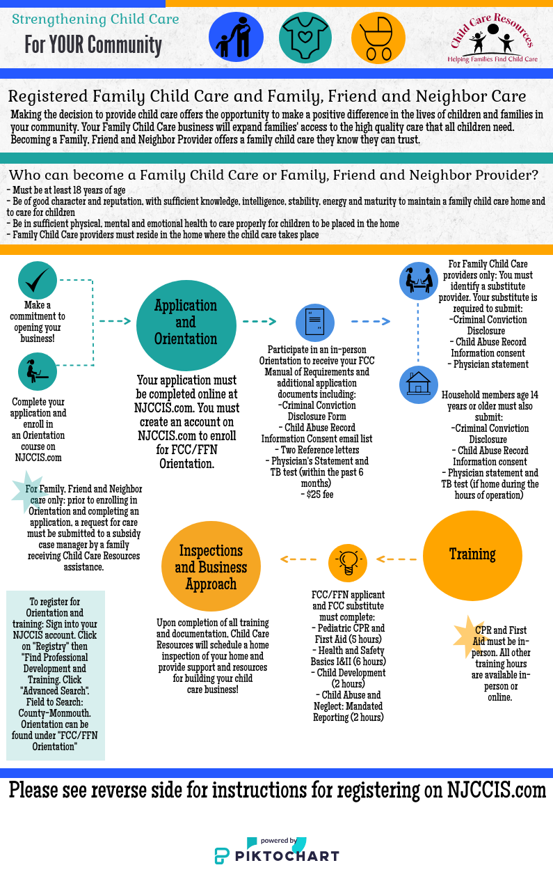 Child Care Resources | Family Child Care Registration