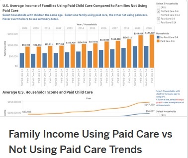 Child Care Resources | The Economic Impact of Child Care