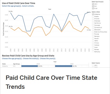 Child Care Resources | The Economic Impact of Child Care