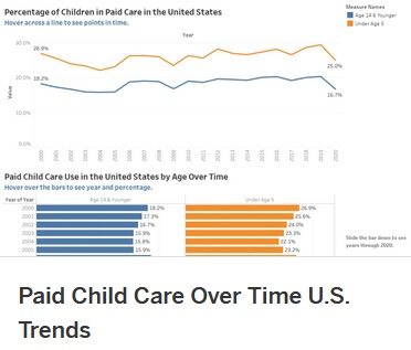 Child Care Resources | The Economic Impact of Child Care