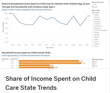 Child Care Resources | The Economic Impact of Child Care