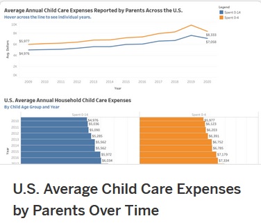 Child Care Resources | The Economic Impact of Child Care