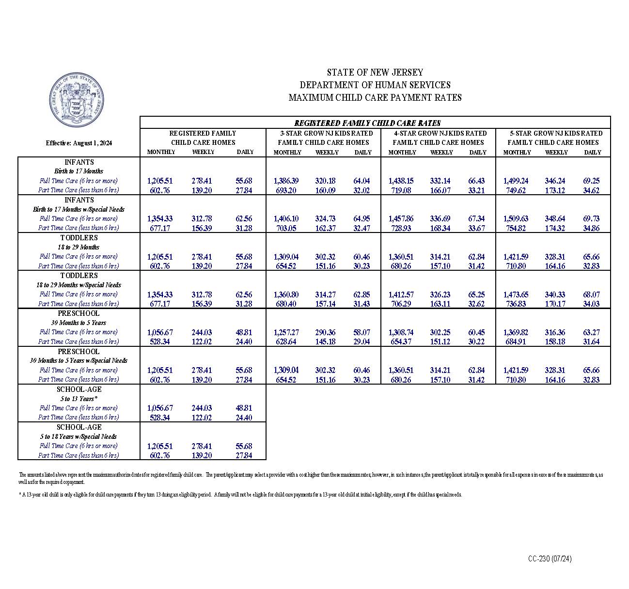 Child Care Resources | Covid $300 Differential Payment Included in ...